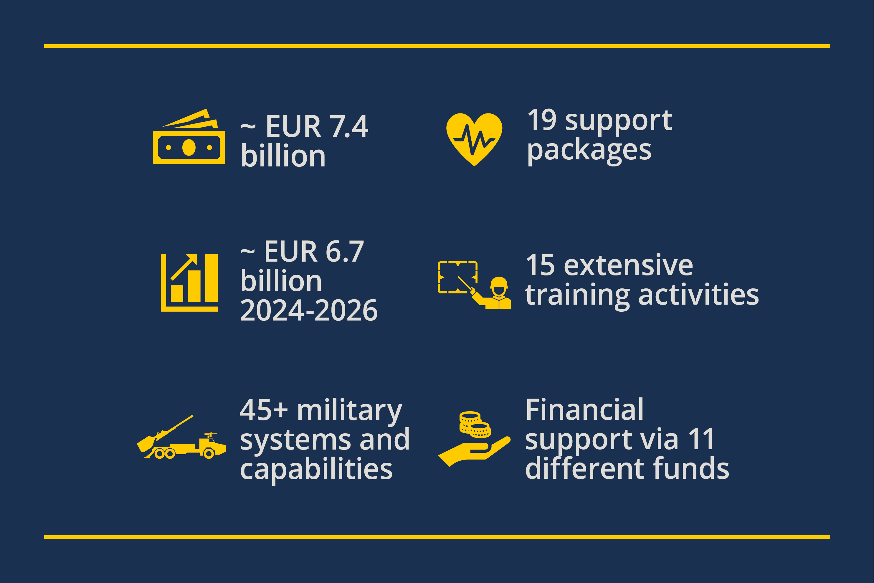 Military support to Ukraine - Government.se